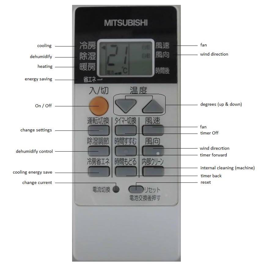 AC Remote